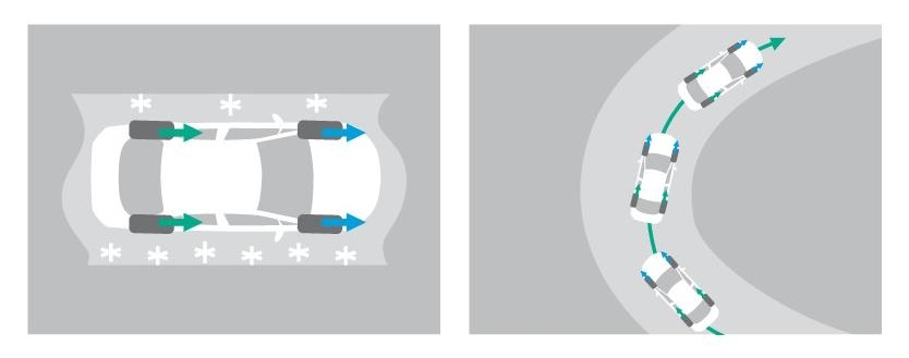 クラウンスポーツは雪道の走行も安心！4WD(E-Four)の特長や雪道性能をご紹介 | AGHトヨタ札幌